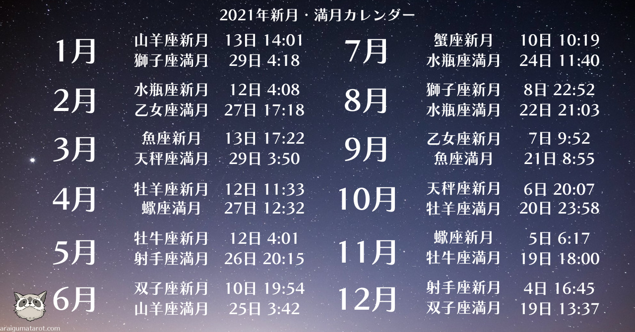 新月・満月が起こる日時はいつ? 新月・満月カレンダー2021年版 あらいぐま カードリーディングの森