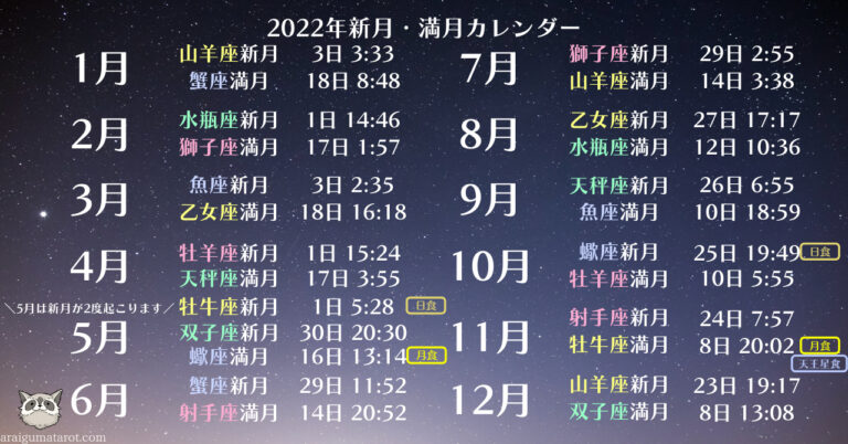 新月・満月が起こる日時はいつ? 新月・満月カレンダー2022年版 あらいぐま カードリーディングの森